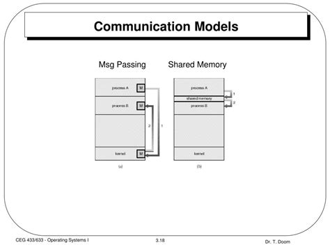 Ppt Chapter 3 Operating System Structures Powerpoint Presentation Free Download Id 2974085