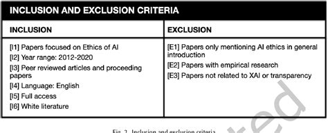 Figure 2 From The Role Of Explainable Ai In The Research Field Of Ai