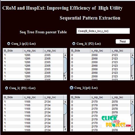 Crom And Huspext Improving Efficiency Of High Utility Sequential Pattern Extraction Clickmyproject