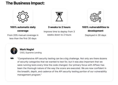 Apisec On Linkedin By Integrating Apisec Into Its Vulnerability Management Program Supreme…