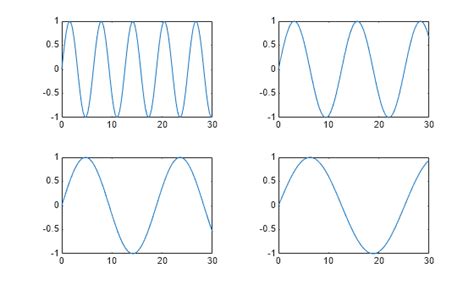 여러 개의 플롯 결합하기 matlab and simulink