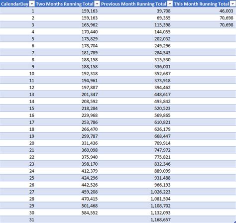 Powerbi Cumulative Totals For Each Month Of The Last 3 Months Stack
