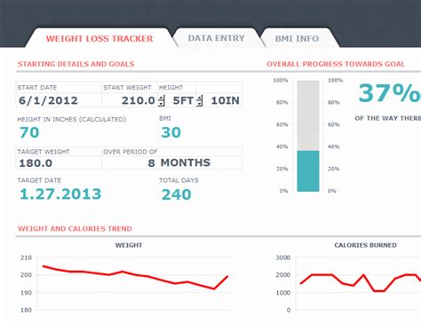 Excel Weight Loss Tracker Graph Peryfab