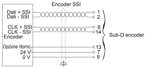 Interfaccia Dellencoder