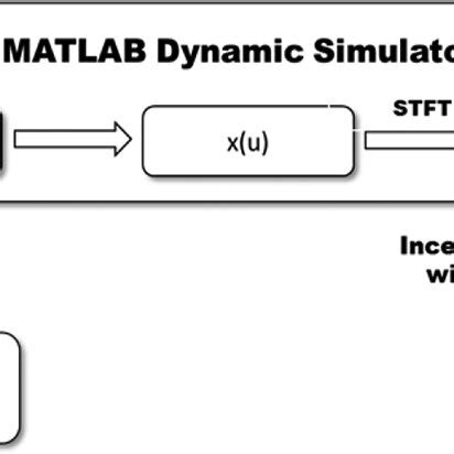 The Main CNN Based Feature Extraction Process CNN Convolutional