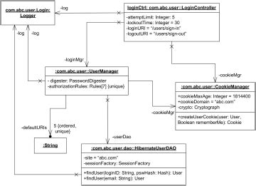Examples Of UML Diagrams Use Case Class Component Package Activity Sequence Diagrams Etc