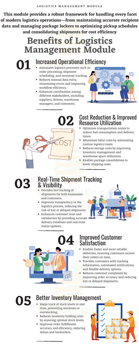 Logistics Management Module For Perfex Crm By Greentechsolutions