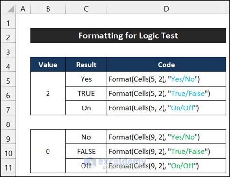How To Use The Format Function In Excel With Suitable Examples