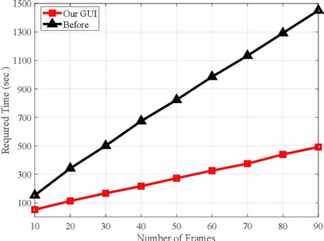 Figure 5 From Environment Adaptive 3d Pose Estimation Model And Learning Strategy Semantic Scholar