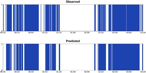Real Time Snoring Detection Using Deep Learning A Home Based Smartpho