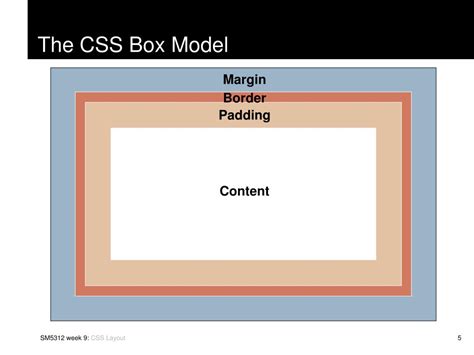PPT An Introduction To Cascading Style Sheets CSS Layout And The CSS Box Model PowerPoint