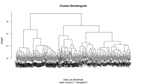 Chapter 19 Clustering Ds 6030 Statistical Learning
