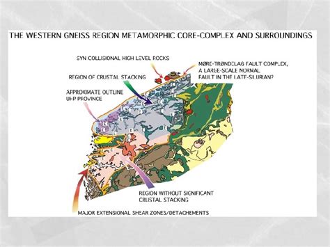 Major Tectonic Processes Illustrated With Examples From The