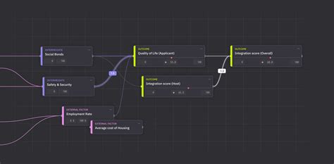 a new approach to cx analytics using simulation and generative ai