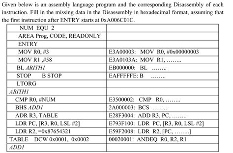 Solved Given Below Is An Assembly Language Program And The Chegg Com