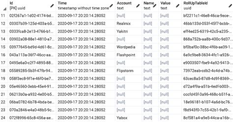 Generate Table With Random Values From Other Tables Postgresql