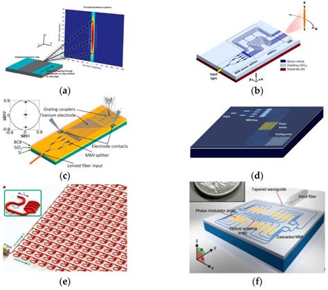 Highviewed Photonics Optics Photonics Mdpi