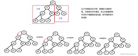 数据结构二叉树的顺序结构及实现堆 CSDN博客