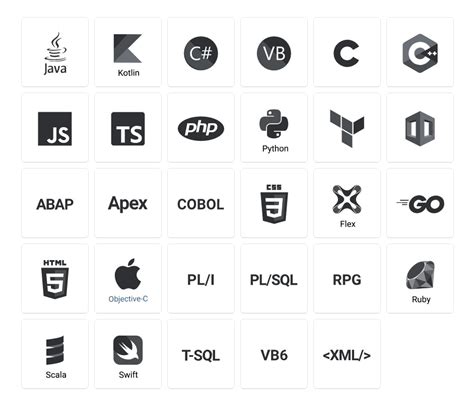 Static Analysis Tool For Teams And Enterprises With Sonarqube Dragonsoft Hong Kong