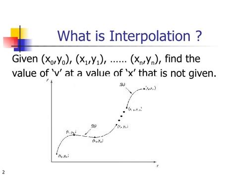 Spline Interpolation