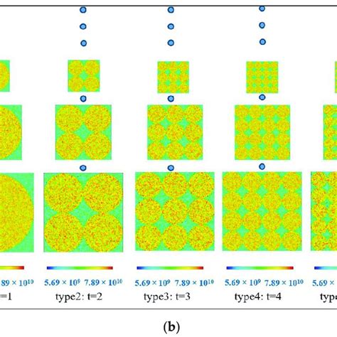 Numerical Experiment Design Scheme Elastic Modulus Nephogram Unit