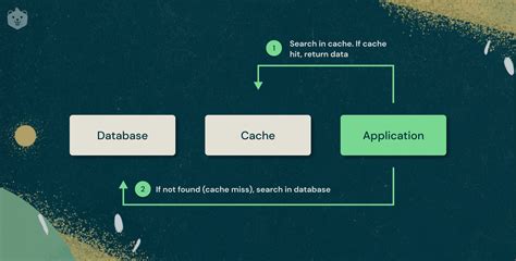 Cache Memory Explained For Developers