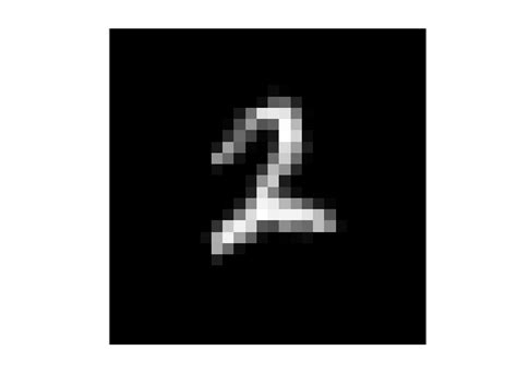 Defining Your Own Network Layer Artificial Intelligence Matlab