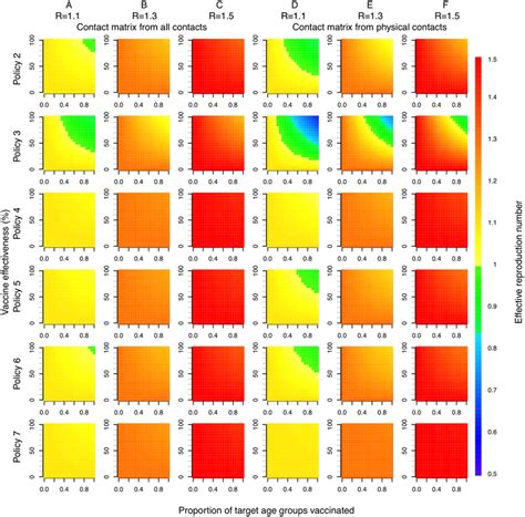 Effective Reproduction Number As A Function Of Vaccination Policy Download Scientific Diagram