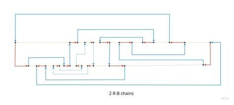 Four Color Theorem Four Color Theorem Guthrie Kempe Tait Heawood And Other People And Stuff