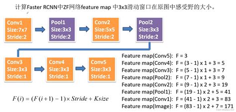 pytorch目标检测Faster R CNN理论 fasterr cnn pytorch CSDN博客