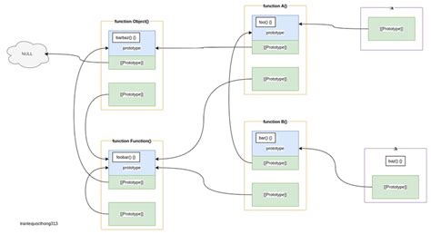 bạn có đang hiểu đúng về prototype trong javascript
