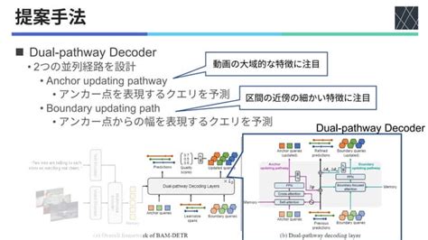 論文紹介：bam Detr Boundary Aligned Moment Detection Transformer For Temporal Sentence Grounding In
