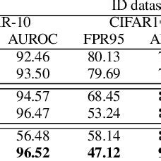 Comparison Of Several Different Activation Functions Where Relu X Download Scientific