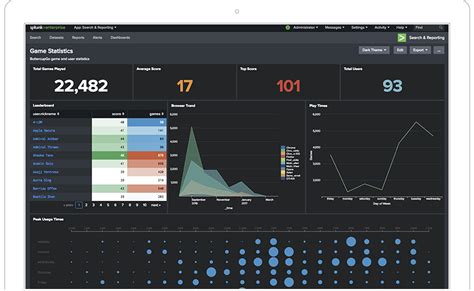 Splunk Cloud Pricing Reviews And Features July SaaSworthy