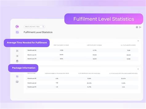 Codept Fulfilment Tracker Cost And Reviews Capterra Australia 2024