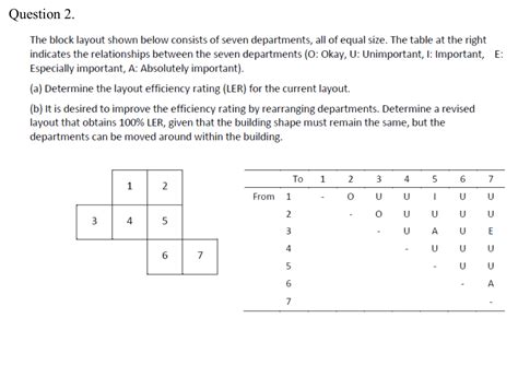 Solved Question The Block Layout Shown Below Consists Of Chegg Com