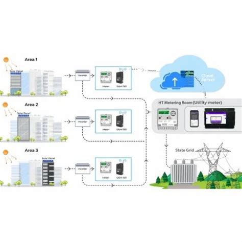 Solar Energy Monitoring System Solar Aggregator At ₹ 40000 Piece Energy Monitoring System In