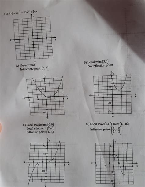 Solved Sketch The Graph And Show All Local Extrema And Chegg Com