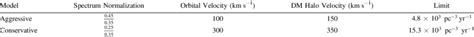 Parameters Used In The Estimation Of Systematic Uncertainty Download Table