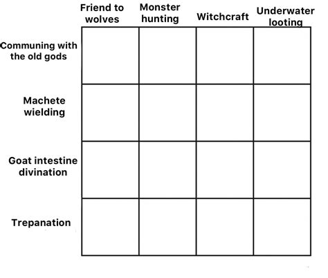 Oddly Specific Alignment Charts Funny Charts Personality Chart Chart