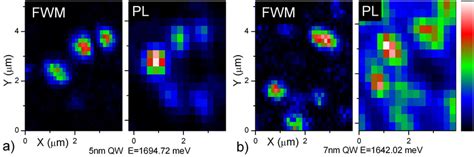 Measured Spatial Maps Of Fwm And Pl Intensity At The Detection Energy Download Scientific