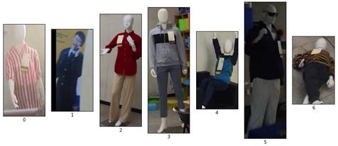 9 Yolov5 Deepsort Osnet Counting The Unique Ids In Moving Cameras Download Scientific Diagram