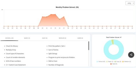 Deeganta Bhattacharjee On Linkedin 13codingbadgecollection