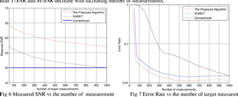 Figure 6 From Design Of A Compressive Data Gathering Scheme With An