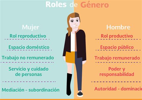 ¿qué son los roles de género ejemplo