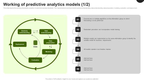 predictive analytics in the age of big data working of predictive