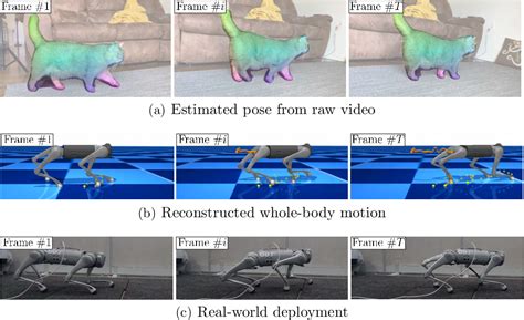 Figure 6 From Spatio Temporal Motion Retargeting For Quadruped Robots Semantic Scholar