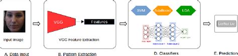 Figure 1 From Machine Learning Based Lie Detector Applied To A Novel