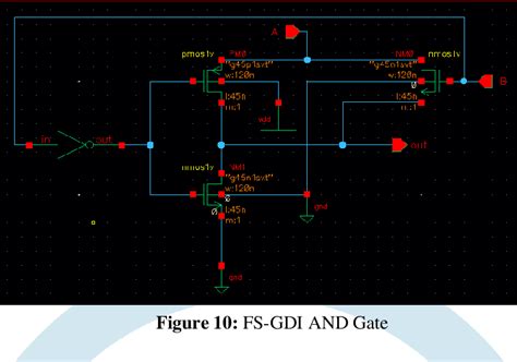 Figure 1 From Design Of 16 Bit Alu Using Full Swing Gdi Technique
