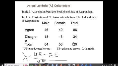 Solved Actual Lambda λ CalculationsTable 5 Chegg com